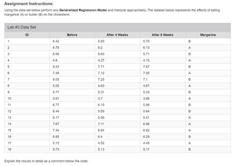 Solved Assignment Instructions Using The Data Set Below