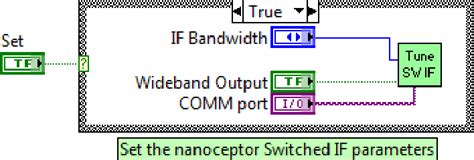 Table 1 From Spectrum Monitoring Using Spectrumanalysis Labview