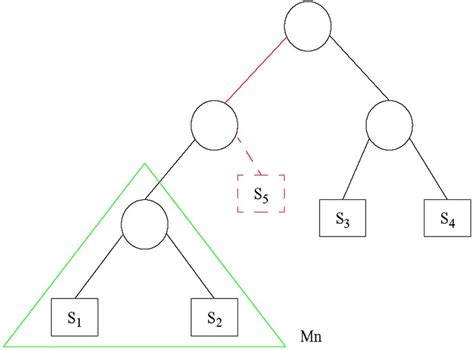 A Trie And Its Multiple Matching Parameter M After Inserting String S