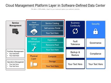 Cloud Management Platform Layer In Software Defined Data Center Powerpoint Slides Diagrams