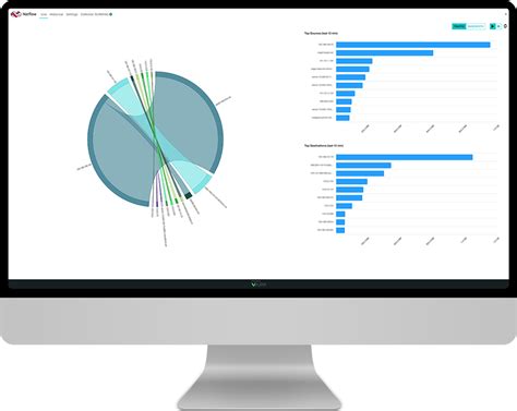 Netflow Analytics Instant Viewing Of The Network Usage V App