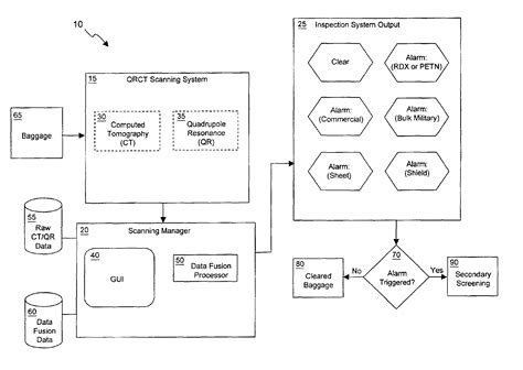 Explosive Detection Patented Technology Retrieval Search Results