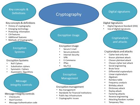 Geraintw Online Blog Cryptography