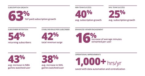 Data Driven Innovation Transforms Customer Engagement Zion And Zion