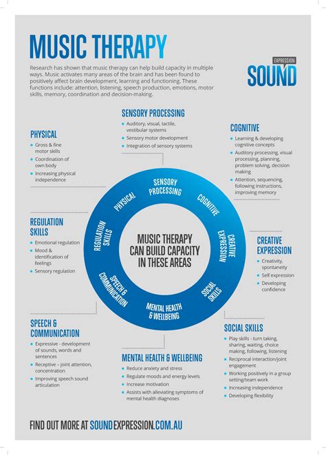 sound expression music therapy