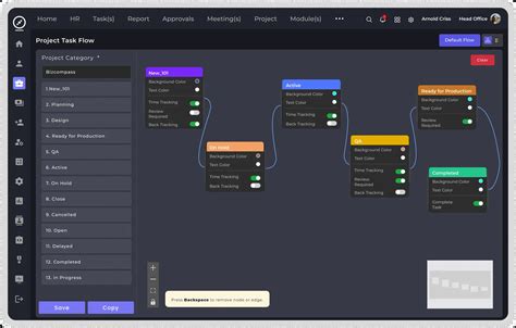 Improve Your Processes With Our Workflow Management Software