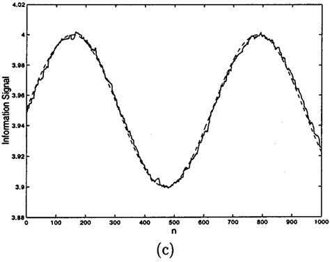 Demodulation Examples Of Information Signal With Snr 60 Db