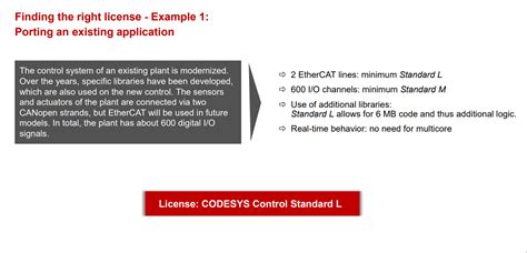 explanation application based licenses