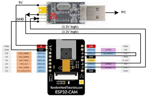 Error Initializing Esp 32 Cam 3rd Party Boards Arduino Forum