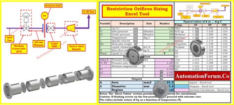 Restriction Orifices Sizing Excel Tool Instrumentation And Control Engineering