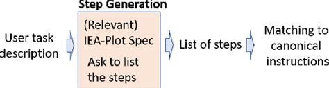 Figure 11 From Llm Assisted Analytics In Semiconductor Test Invited