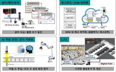 제조업의 디지털 전환 스마트 팩토리