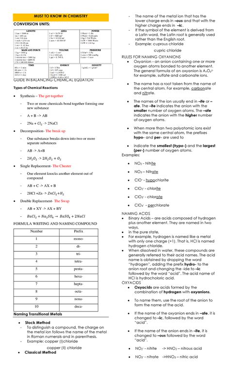 CHEM LAB Notes NONE MUST TO KNOW IN CHEMISTRY CONVERSION UNITS GUIDE IN BALANCING CHEMICAL