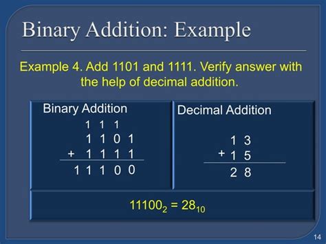 Binaty Arithmetic And Binary Coding Schemes Ppt