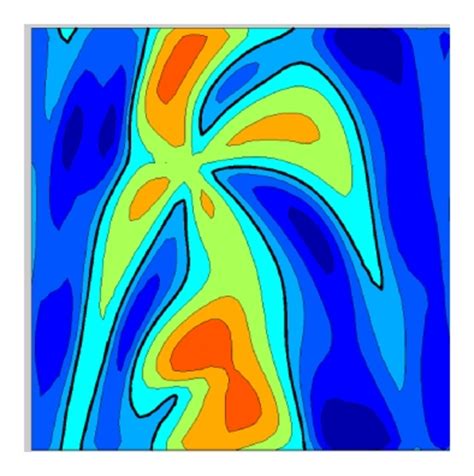 Error Difference Of Helmholtz Decomposition Download Scientific Diagram