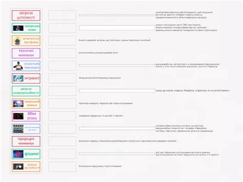 Загрози інформаційній безпеці в автоматизованих системах Відповідники