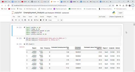 Souvik Chaudhury On Linkedin Hello Connections I Am Excited To Share That I Have Completed My