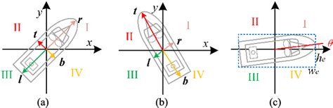 Figure 10 From Oriented Gaussian Function Based Box Boundary Aware Vectors For Oriented Ship