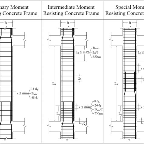column and beam positioning plan of the sample structures download scientific diagram