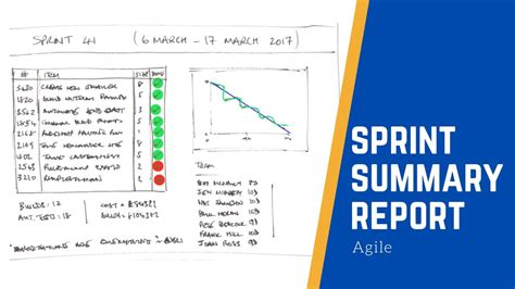 Sprint Review Report With Burn Down Chart Powerpoint Slide Images