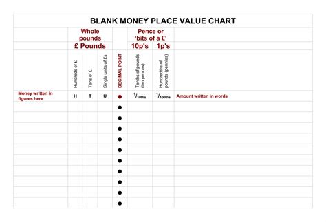 10 Best Money Value Chart Printable PDF For Free At Printablee