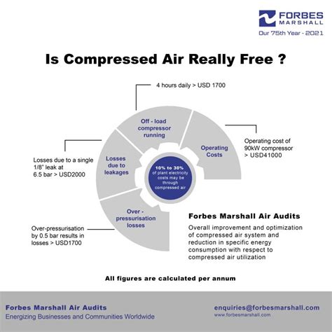 Osanda Somaratna Posted On Linkedin