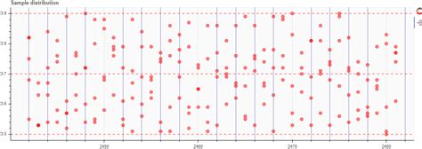 Realtime Spc Control Chart Showcase Bokeh Discourse