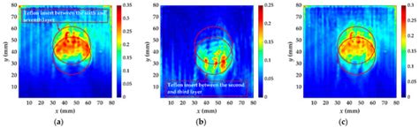 A New Laser Ultrasonic Inspection Method For The Detection Of Multiple Delamination Defects