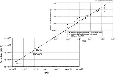 Floating Gate Technology Radiation Damage Download Scientific Diagram