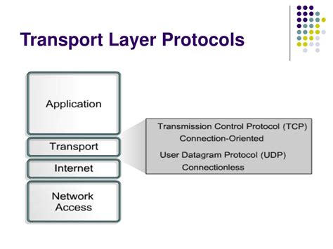 Ppt Introduction To Tcp Ip Powerpoint Presentation Free Download