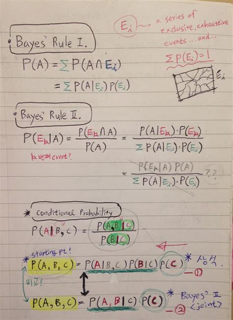 Github Mainkoon Ooo Bayesian Introduction