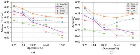 Remote Sensing Special Issue Target Recognition And Detection Based On High Resolution Radar