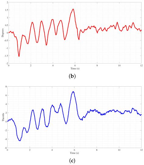 Hunting Search Algorithm Based Adaptive Fuzzy Tracking Controller For An Aero Pendulum