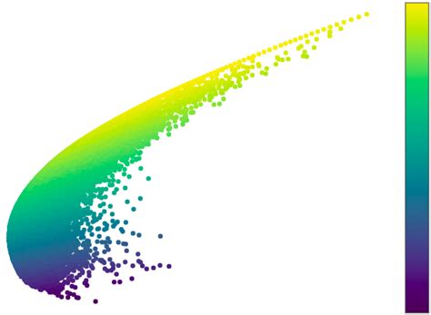 advanced portfolio optimization a cutting edge quantitative approach riskfolio lib 7 0