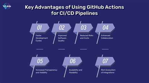 Building A Cicd Pipeline With Github Actions Step By Step Guide Vlink