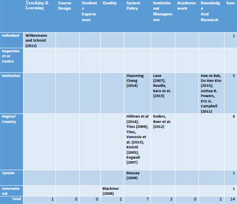 Figure 2 From Exploring Principal Agent Theory In Higher Education Research Semantic Scholar
