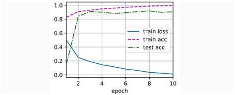 Resnet Tensorflow Umbrella
