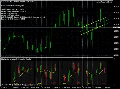 Indicators And Eas In Mt4