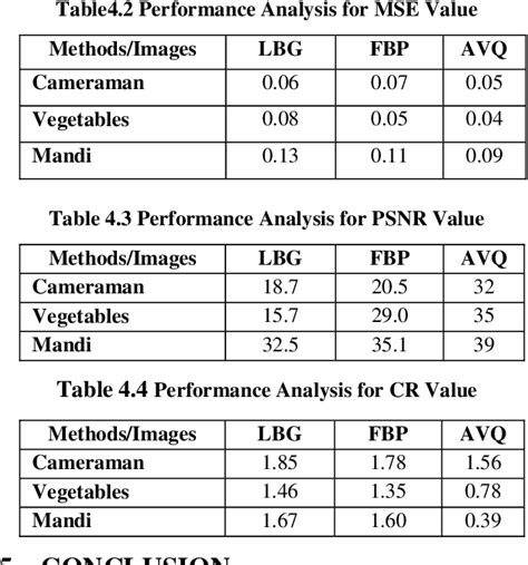 Table 4 3 From An Adaptive Vector Quantization Method For Image Compression Semantic Scholar