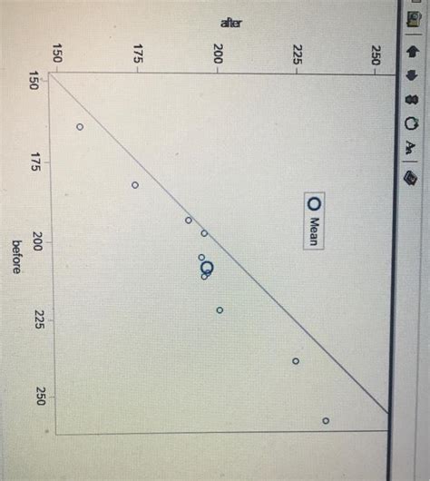Solved The Sas System The Univariate Procedure Fitted Normal