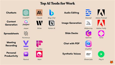 The Lazy Persons Guide To Ai Tools That Automate Your Life By Manoj Kondreddygari All