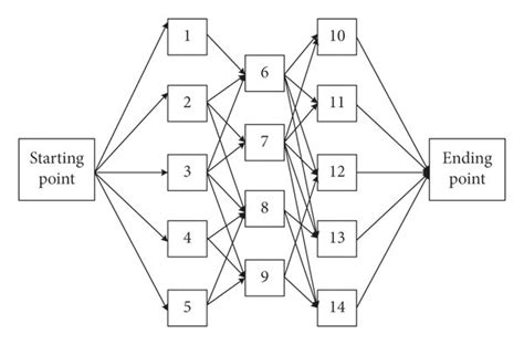 Schematic Diagram Of The Formation Of Urban Rail Transit Stations