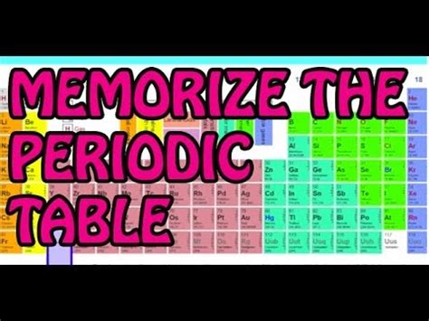 Easy Way To Memorise Periodic Table Brokeasshome