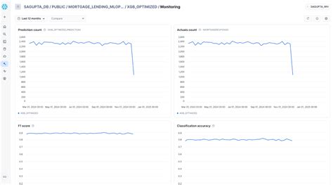 snowflake model registry user interface snowflake documentation