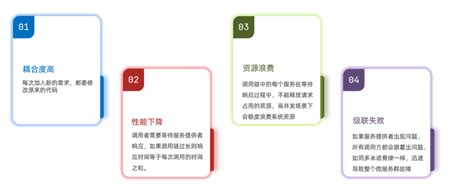 Rabbitmq消息队列消息队列rabitmq Csdn博客