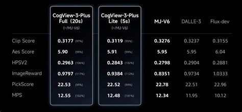 智谱发布新一代基座模型 csdn langchain 智谱 csdn博客