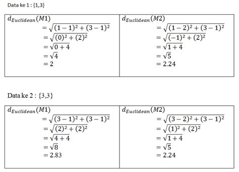 K Means Clustering Contoh Sederhana Penerapan Algoritma K Means