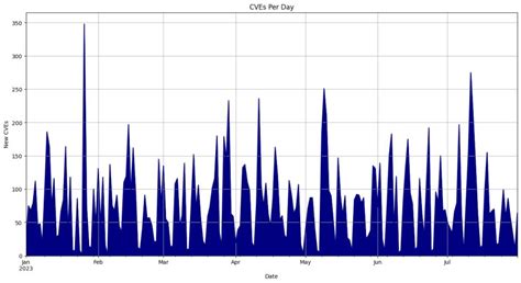 Patrick Garrity 👾🛹💙 On Linkedin Cybersecurity Infosecurity Riskmanagement