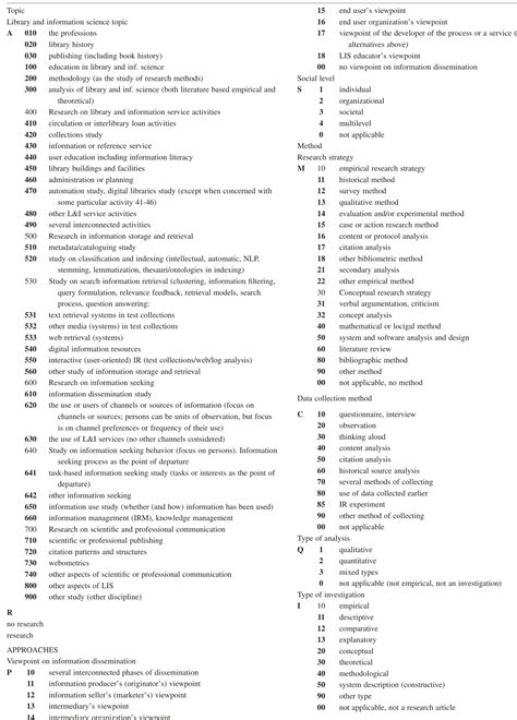 Appendix B The Classification System Note The Class