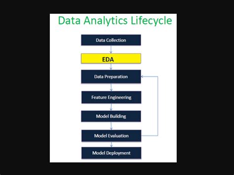 Data Analyst Python Sql Insights Upwork